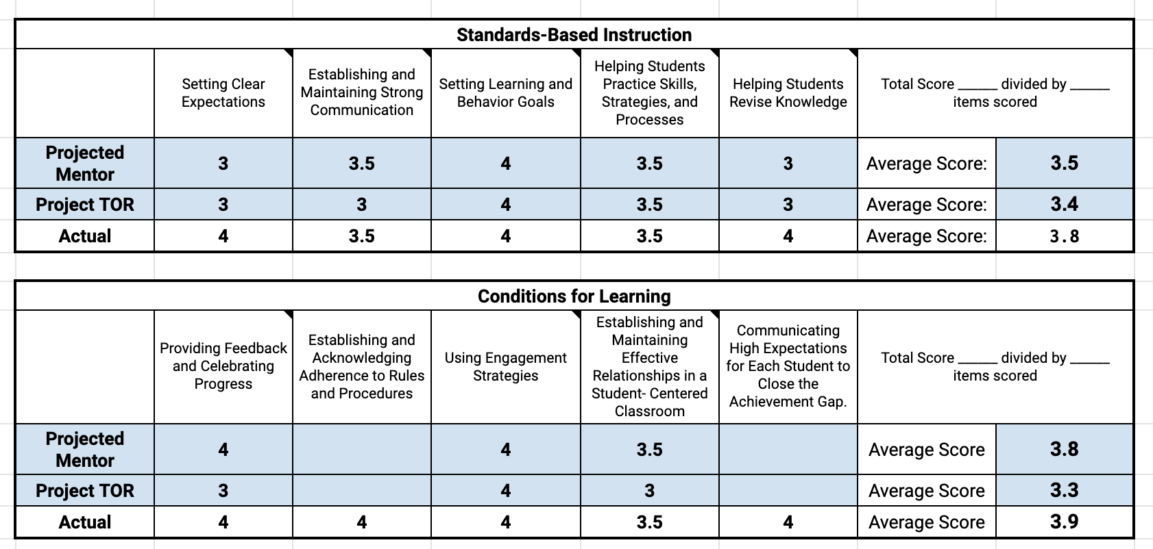 Part 4: Incorporating Benchmarks and Staff Outcomes to Incentive ...